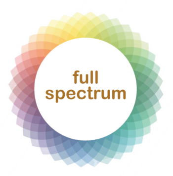 What is full spectrum cannabis? | Canada Wide Weed